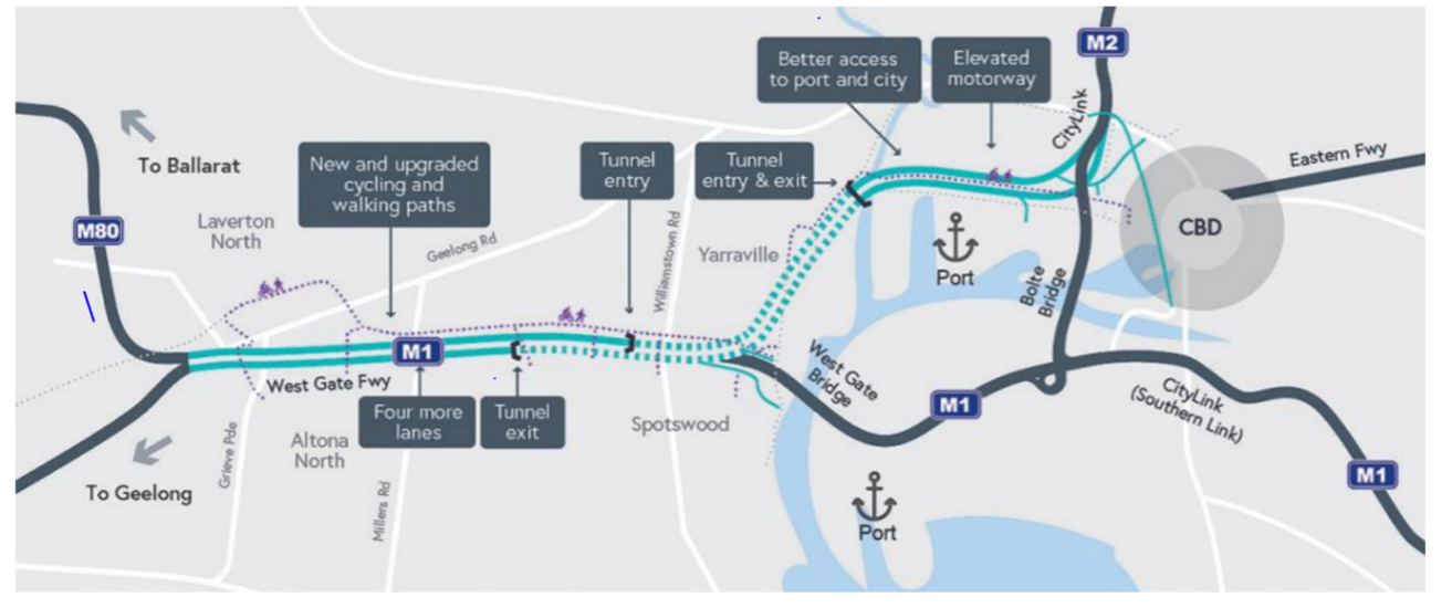 Westgate Tunnel Project, VIC - SC Comms & Utilities
